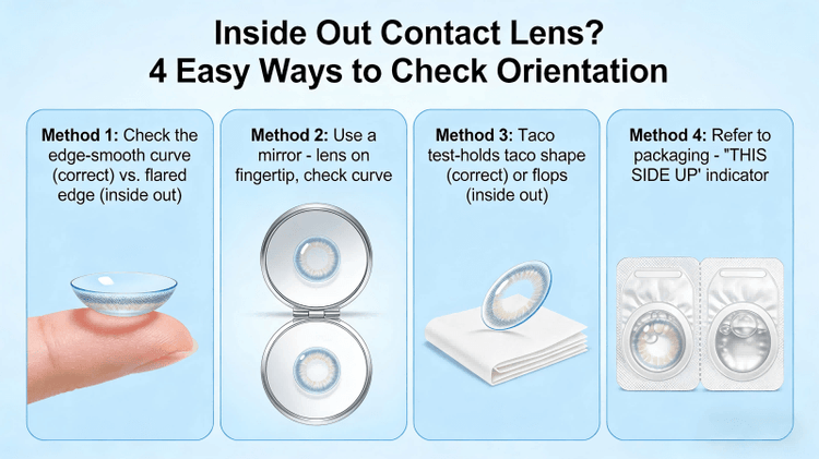 Inside Out Contact Lens? 4 Easy Ways to Check Orientation – Wooeye